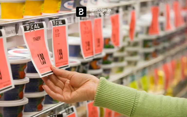 What is Bundle Pricing? Definition, Pros & Cons, Examples - B2Bridge